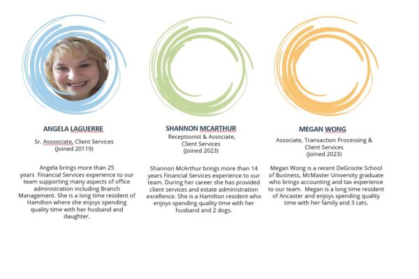 Meet the Team – CIC Financial